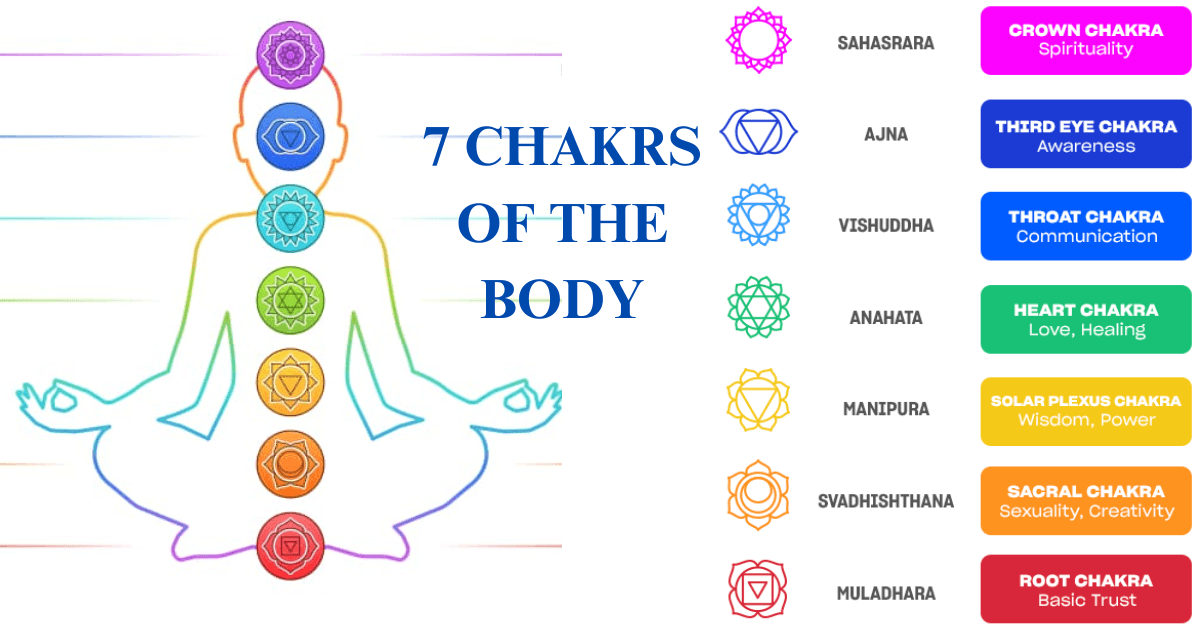 What are Chakras and what do Chakras do? – Jewelry Buddha
